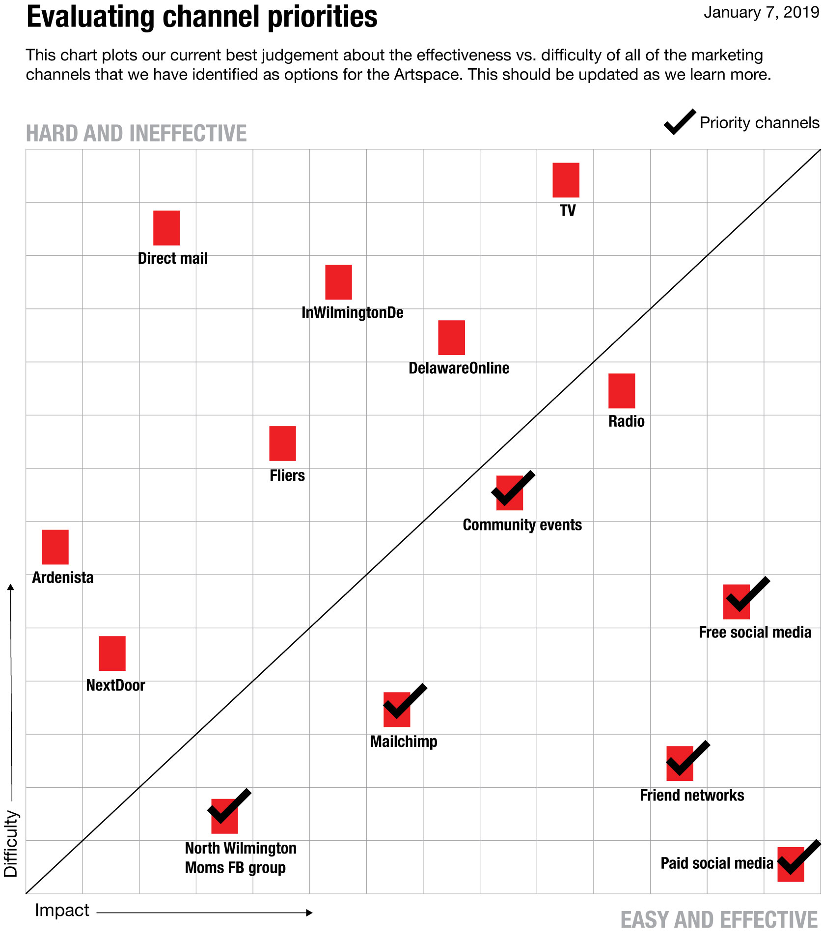 Jester Artspace: nonprofit case study – Alan Baseden